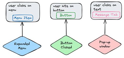 UI Design Rules I Follow That Make A Big Impact