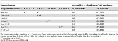 Differences In The Geographical Overlap Of Species Distribution Models