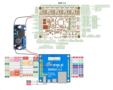 Orange Pi Zero 2 Bộ Phát Triển Giá Rẻ Cho Dự án Diy Của Bạn Nhấn Vào