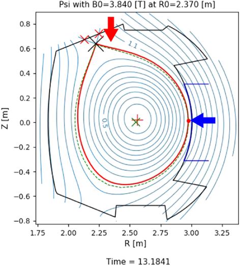 Typical Magnetic Configuration For The Upper Single Null Configuration