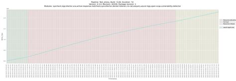 Release 430 Release Candidate Rc6 Footprint Metrics All 7d