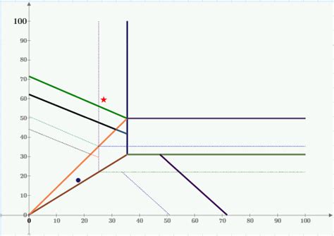 Solved How To Export Data After Plotting Ptc Community