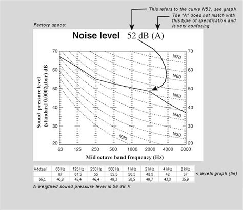 Noise Measurement Sound Specifications And Requirements