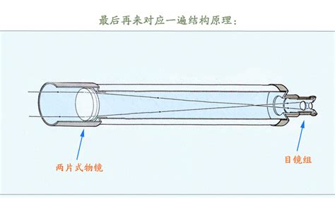 天文望远镜工作原理 天文望远镜 天文望远镜家用 大山谷图库