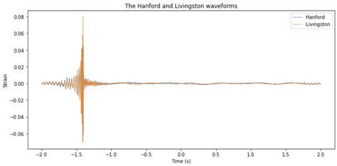 Gen Rel Iii Shuman Capstone Ipynb At Main · Kevinshuman Gen Rel Iii · Github