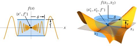 Limit Function Values Approaching A Point—wolfram Documentation