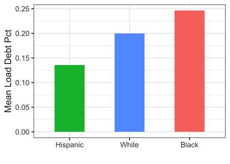 How To Add Percentage Label On Bars In Barplot With Ggplot Data Viz With Python And R