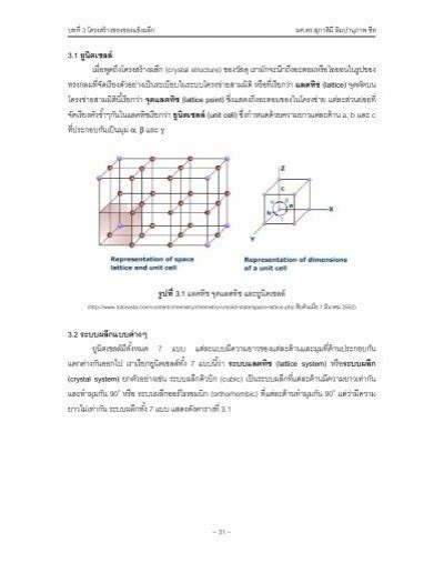 3 โครงสร้างของของแข็งผลึก