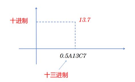 一个神奇的函数，将任意实数区间映射到整个实数轴，为你打开数学的新视角 知乎