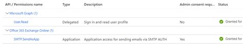 Getting Authentication Unsuccessful Error When Sending Email Via Smtp
