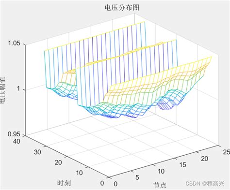 14基于双层优化的电动汽车优化调度研究 基于双层优化的电动汽车优化调度研究matlab程序 csdn博客