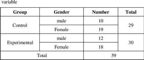 Table 1 From Effectiveness Of Mathematical Modeling In A Technological Environment And Its