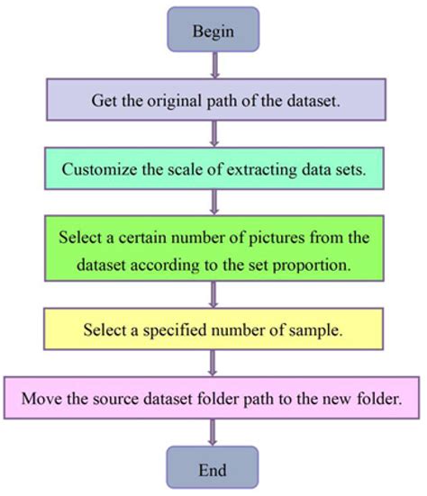 Symmetry Free Full Text Image Colorization Algorithm Based On Deep