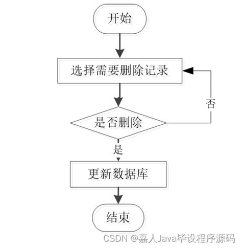 Springboot球鞋秒杀app设计与实现3ye21 独有源码 如何选择高质量的计算机毕业设计 Csdn博客