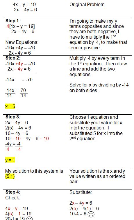 Solving Systems Of Equations Using Linear Combinations Artofit