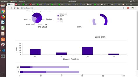 Text Not Placing At The Center Of Donut When Using Kendo Charts In React · Issue 101 · Telerik