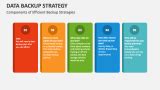 Data Backup Strategy PowerPoint And Google Slides Template PPT Slides