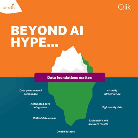 Ai Readiness With Ometis And Qlik Ometis Limited