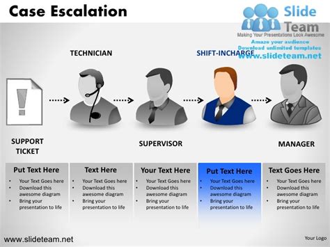 incident escalation process presentation
