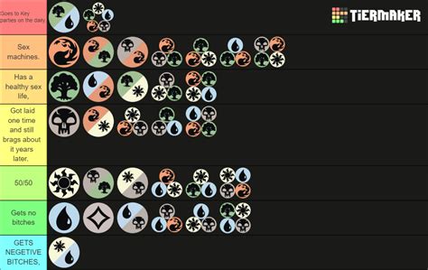 Create A All Magic The Gathering Color Combinations Tier List Nqqa