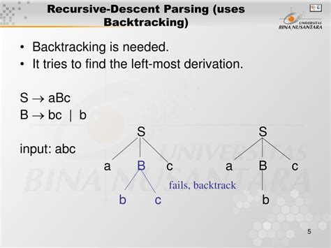 PPT Pertemuan 9 10 11 Top Down Parsing PowerPoint Presentation