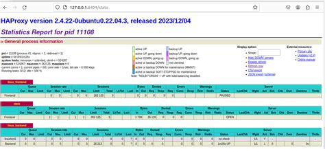 Cómo Monitorear Haproxy Muylinux