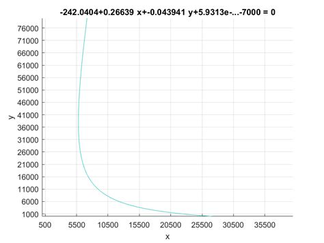 Geometry How To Solve A Simple Non Linear Optimisation Problem In