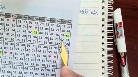 အလယ်နတ်ခတ်မူ ဟူးနေ့ လုံးဘိုင်ပတ်သီး Youtube