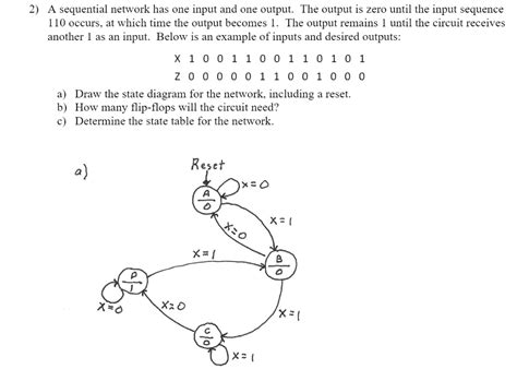 Solved Digital Logic Explain The Steps On How To Get To The Chegg