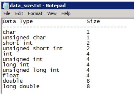 Solved Programming In C Windows Not C Write A