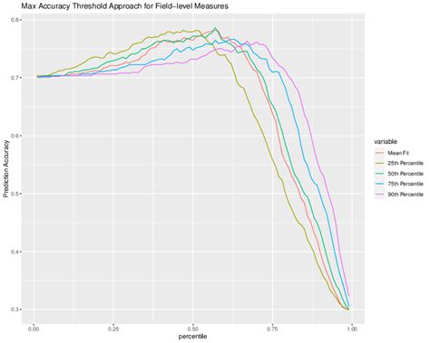 Planet Only Threshold Selection For Max Accuracy Approach Download