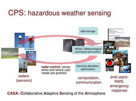 PPT Smart Sensing Networks For Sustainable Infrastructure Management PowerPoint Presentation