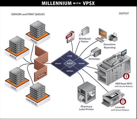 Cerner Printing And Output Management Lrs Ehr Solutions