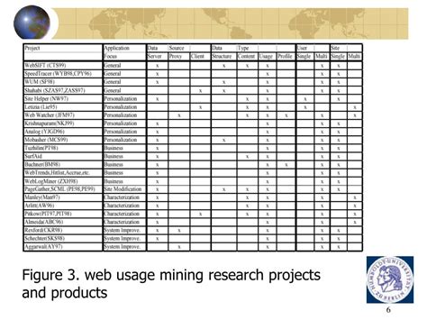 PPT Web Usage Mining Part Two PowerPoint Presentation Free Download ID 6780486