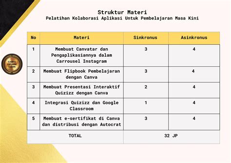 Fatimahspd Sertifikat Pelatihan Canva Cetarrr Class Batch 13pdf