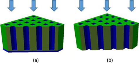 Conformality In Atomic Layer Deposition Current Status Overview Of Analysis And Modelling