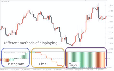 Vortex Indicator For Mt4 Download Free Indicatorspot
