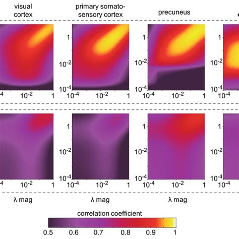 The Correlation Between Magnetometer And Gradiometer Source
