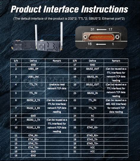 VDC Pro Km Video Data RC Wireless Transmission System