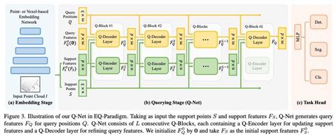 爱可可ai前沿推介95 知乎