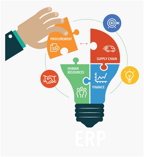 A Custom Software Development Company Rnf Technologies Erp Services