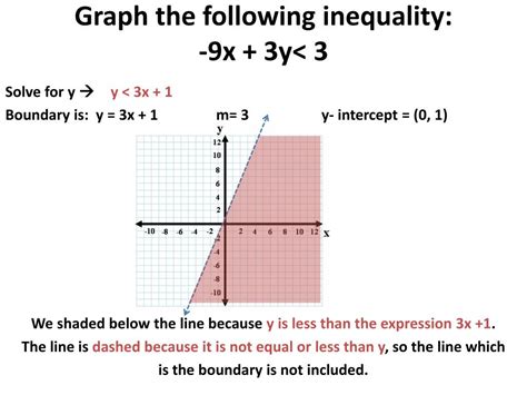 Ppt Solving Two Variable Linear Inequalities Powerpoint Presentation