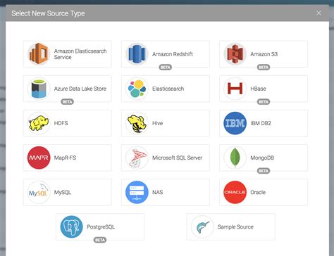 connecting to aws elasticsearch dremio