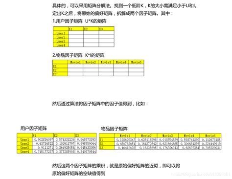 基于als推荐系统 基于als的房屋推荐系统 csdn博客