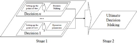 Multi Stage Decision Making Model Download Scientific Diagram