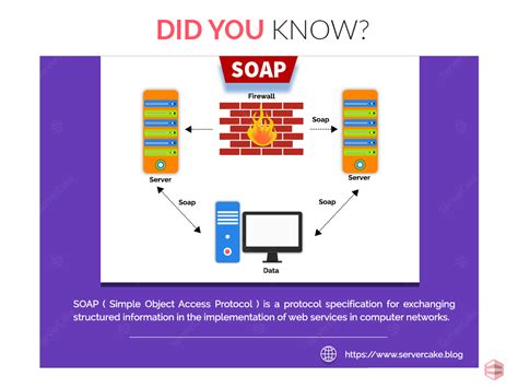 SOAP Simple Object Access Protocol ServerCake