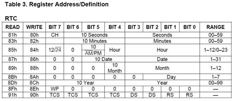 A Working Sketch For Ds1302 Real Time Module Programming Arduino Forum
