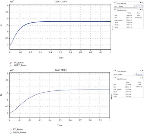 A Simulation Results Of Dnn Pv Mppt Power With Respect To Irradiance Download Scientific