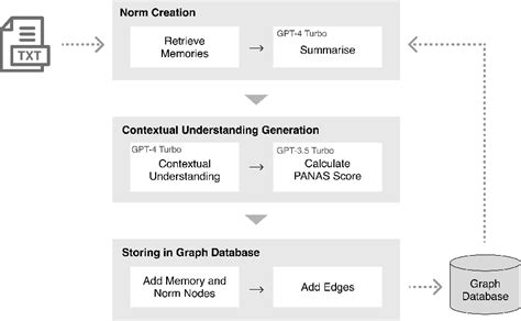 Figure 2 From Can Generative Agents Predict Emotion Semantic Scholar