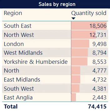 Changing The Scope Of Table And Matrix Data Bars